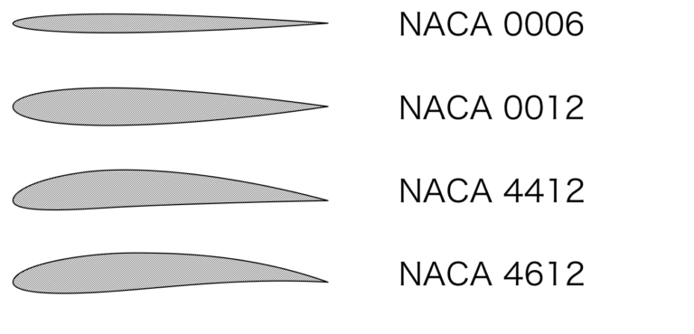翼型の種類と特徴 ー ライト兄弟の飛行機から現代の旅客機まで | 鳩ぽっぽ
