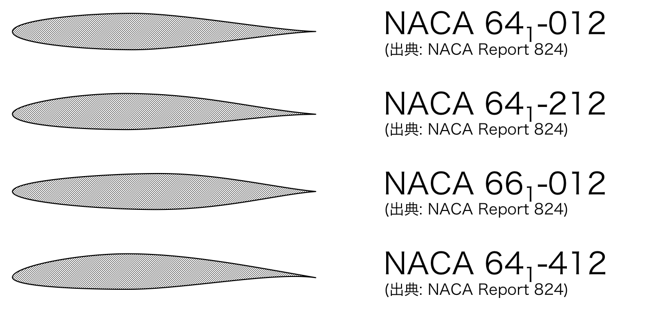 翼型の種類と特徴 ー ライト兄弟の飛行機から現代の旅客機まで | 鳩ぽっぽ